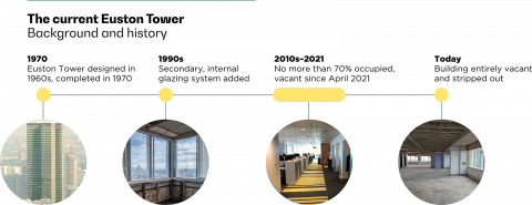 Euston Tower | Imagining the future of Euston Tower