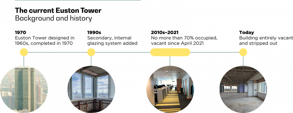 Euston Tower | Imagining the future of Euston Tower