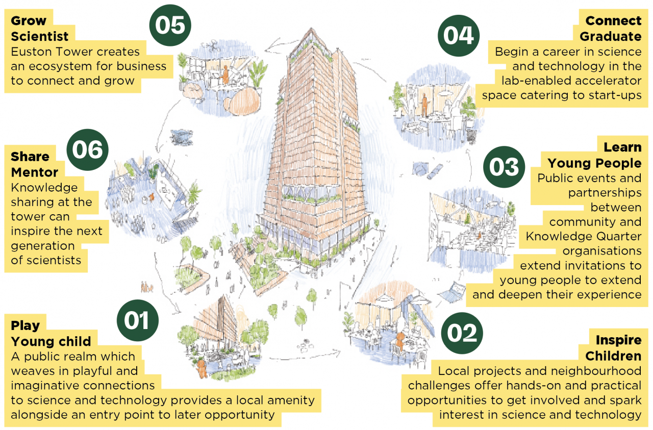 Vision | Euston Tower